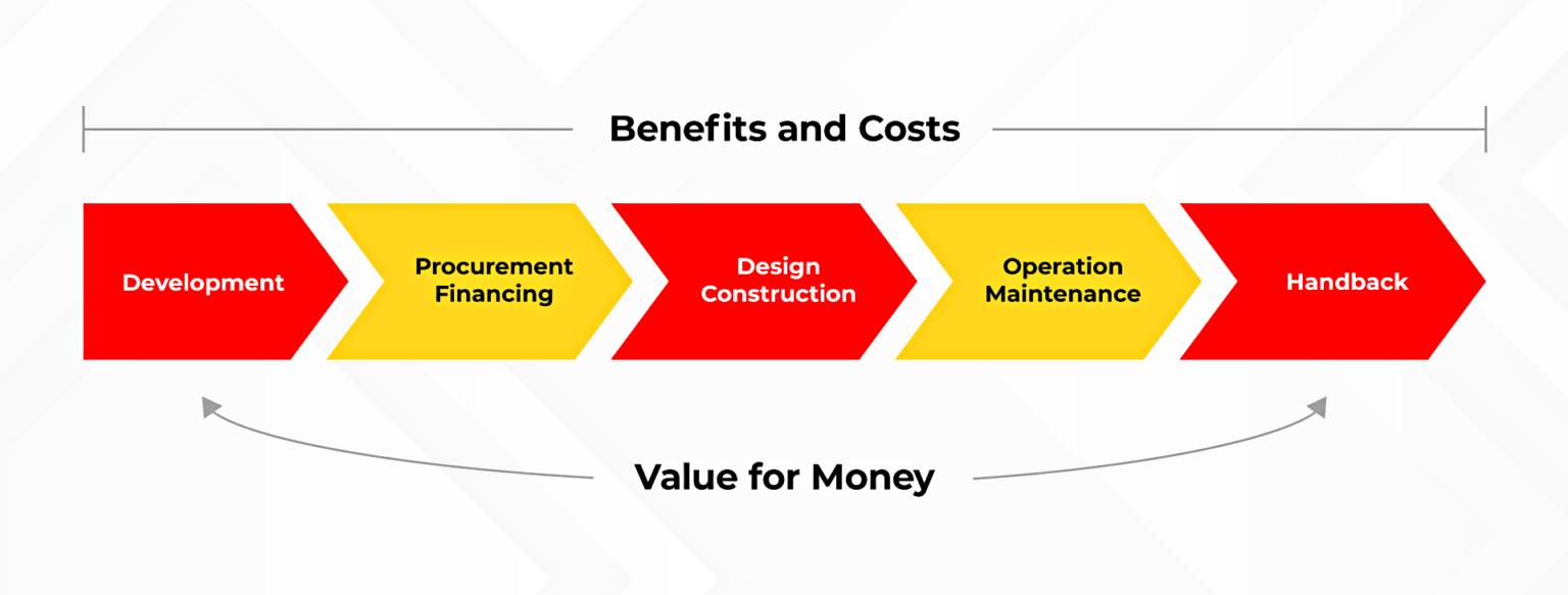 Build America Center – UMD MTI